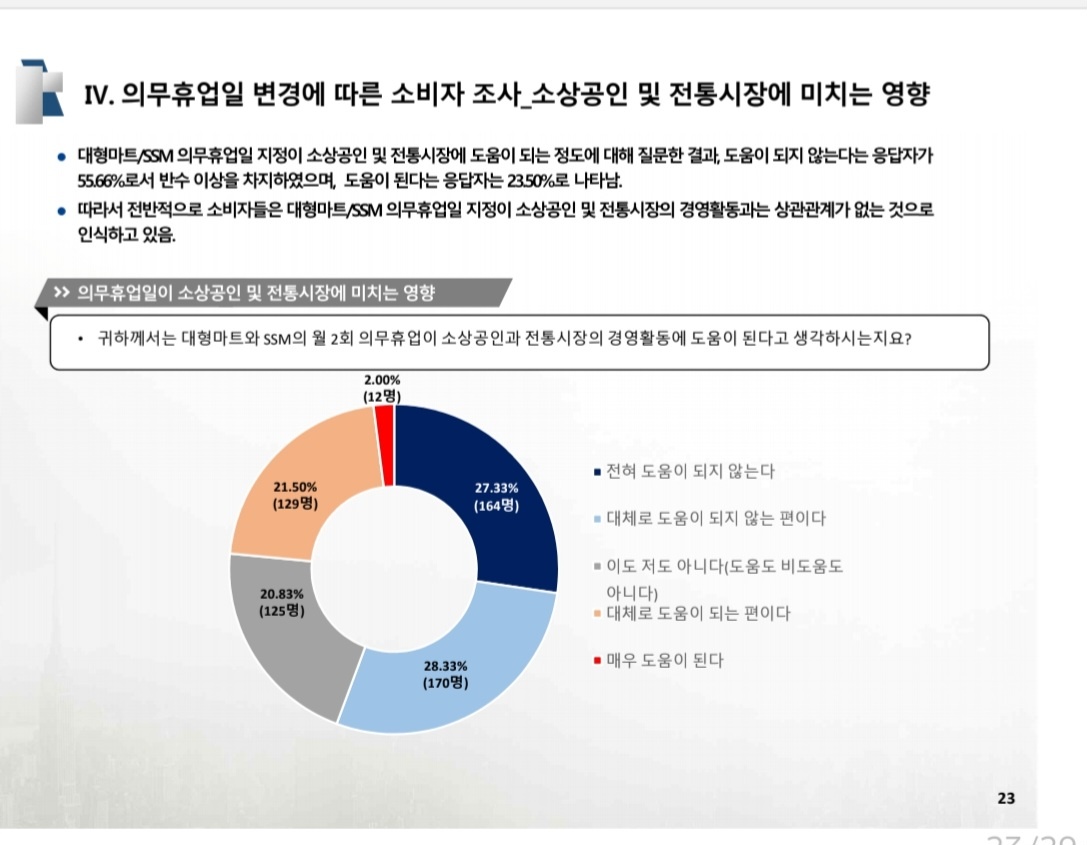 대구경실련 성명서/보도자료 - 대형마트 의무휴업일 변경 관련 가짜뉴스 생산 유포, 대구시는 사과하라